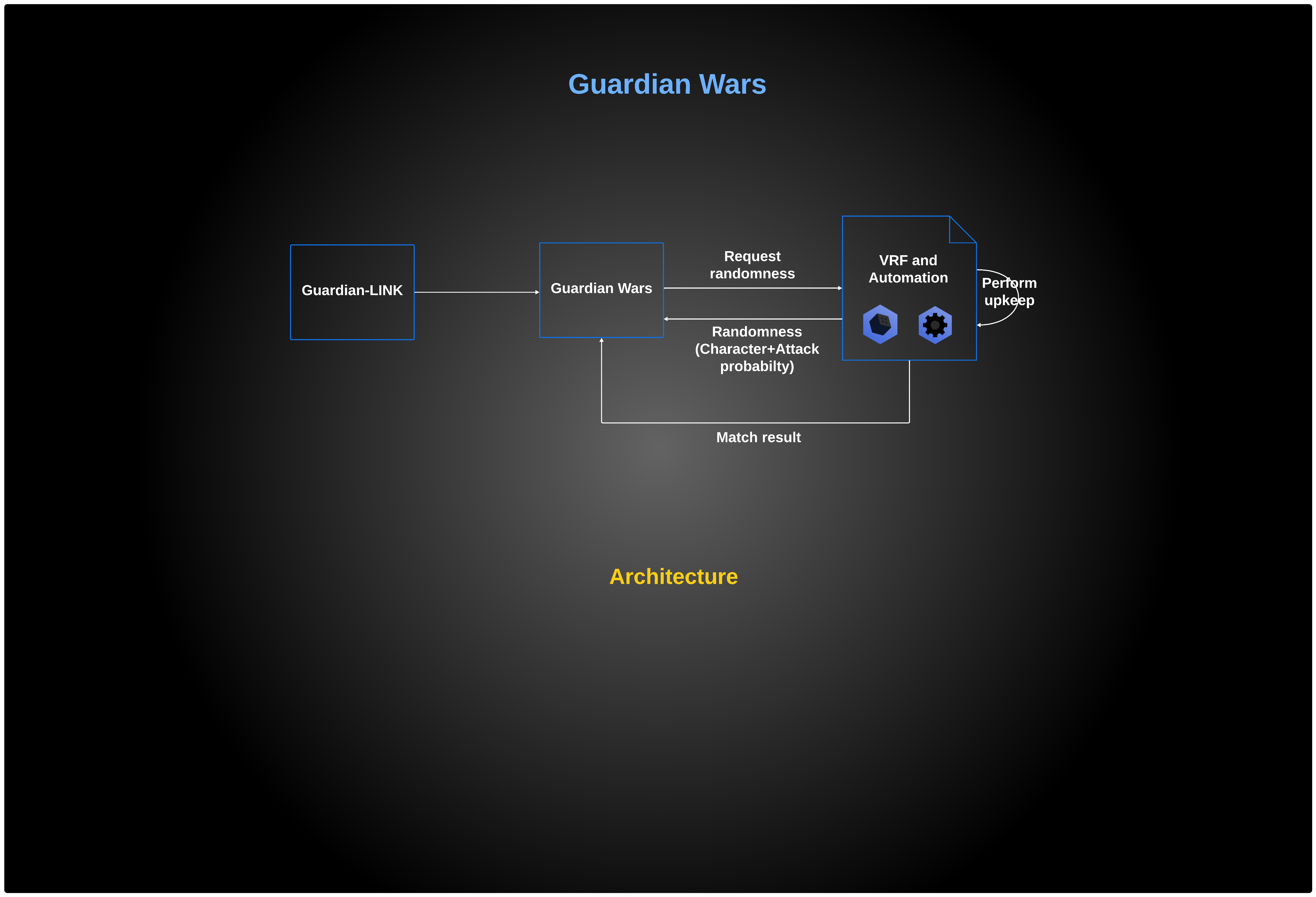 Guardian-wars | Devpost